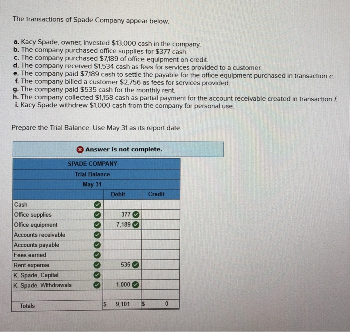 Solved The transactions of Spade Company appear below. a. | Chegg.com