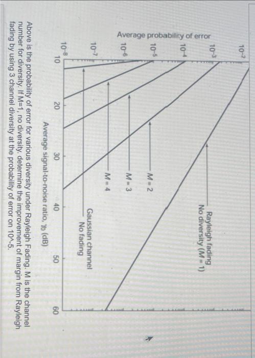 Solved ADove is the prodability or error tor various | Chegg.com