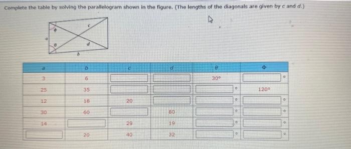 Solved Complete ghe table by solving the parallelogram shown | Chegg.com