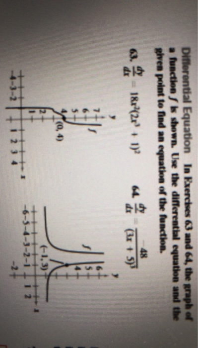 Solved Differential Equation In Exercises and 64, the graph | Chegg.com