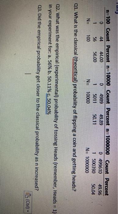 Solved n=100 Count Percent n=10000 Count Percent n=1000000 | Chegg.com