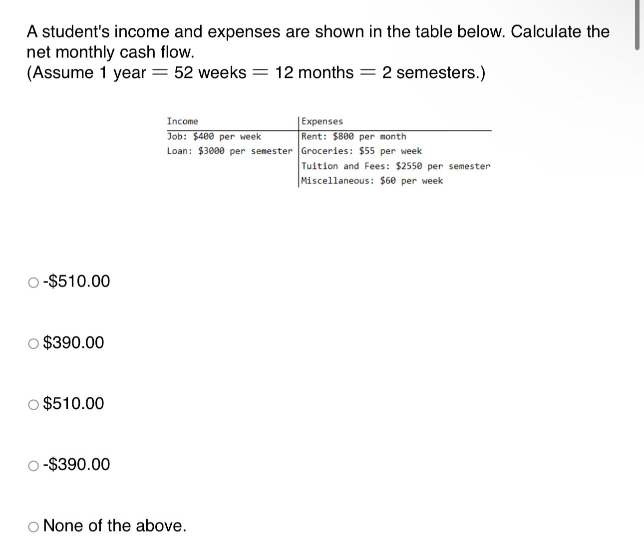 Solved A student's income and expenses are shown in the | Chegg.com