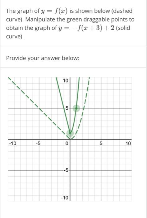 Solved The graph of y=f(x) is shown below (dashed curve). | Chegg.com