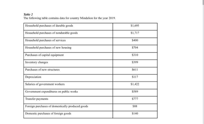 Solved Table 2 The following table contains data for country | Chegg.com