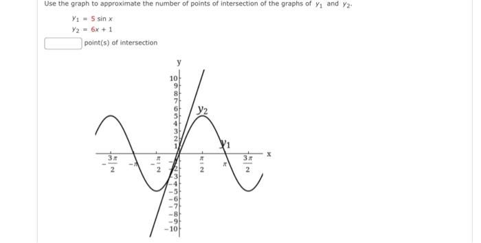Solved Use the graph to approximate the number of points of | Chegg.com