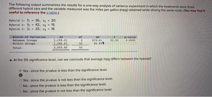 Solved The following output summarizes the results for a | Chegg.com