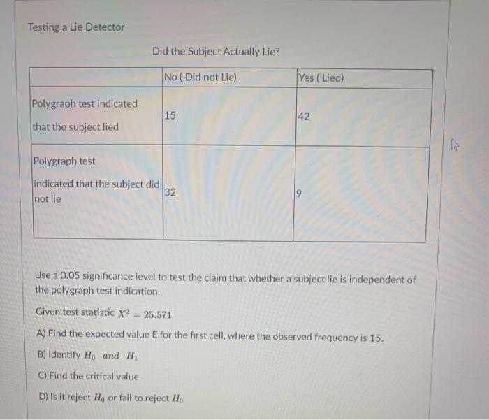 Solved Testing a Lie Detector Did the Subject Actually Lie? | Chegg.com