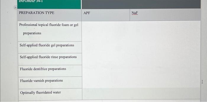Solved PREPARATION TYPE APF NaF Professional topical | Chegg.com