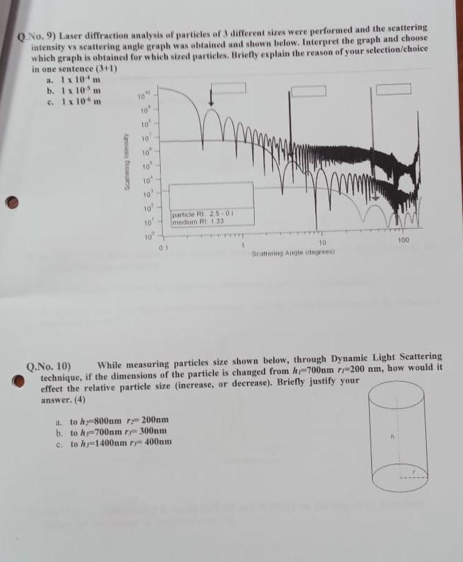 Solved Q. No. 9) Laser diffraction analysis of particles of | Chegg.com