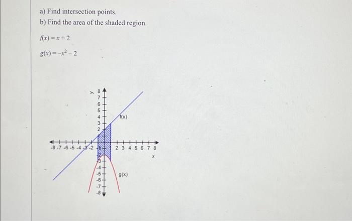 Solved a) Find intersection points. b) Find the area of the | Chegg.com