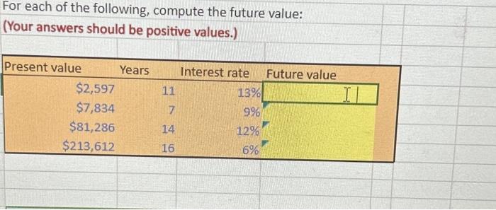 Solved For each of the following, compute the future value: | Chegg.com