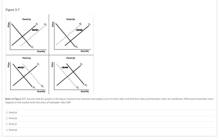Solved Figure 3-7 Panel Panel XX X X Quantity Quantity Panel | Chegg.com