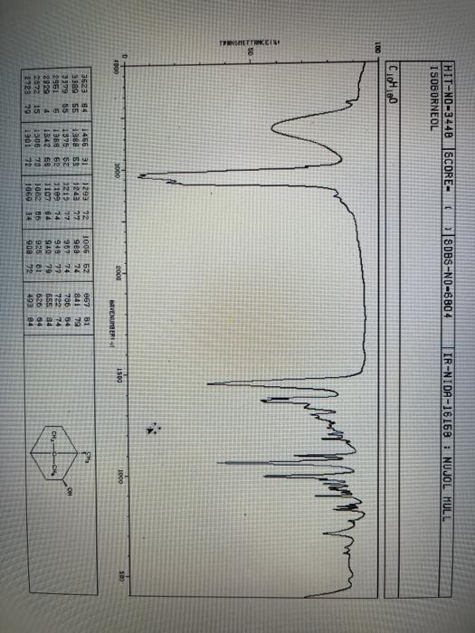 Solved i need to draw an IR mechanism of camphor, borneol, | Chegg.com