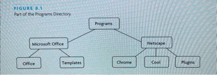 Solved 3. For each of the following trees, answer these | Chegg.com