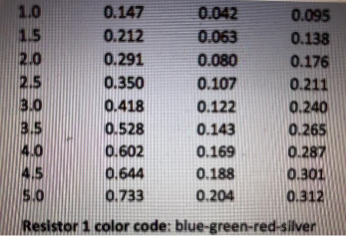 Solved a) what is the resistance of the first resistor using | Chegg.com
