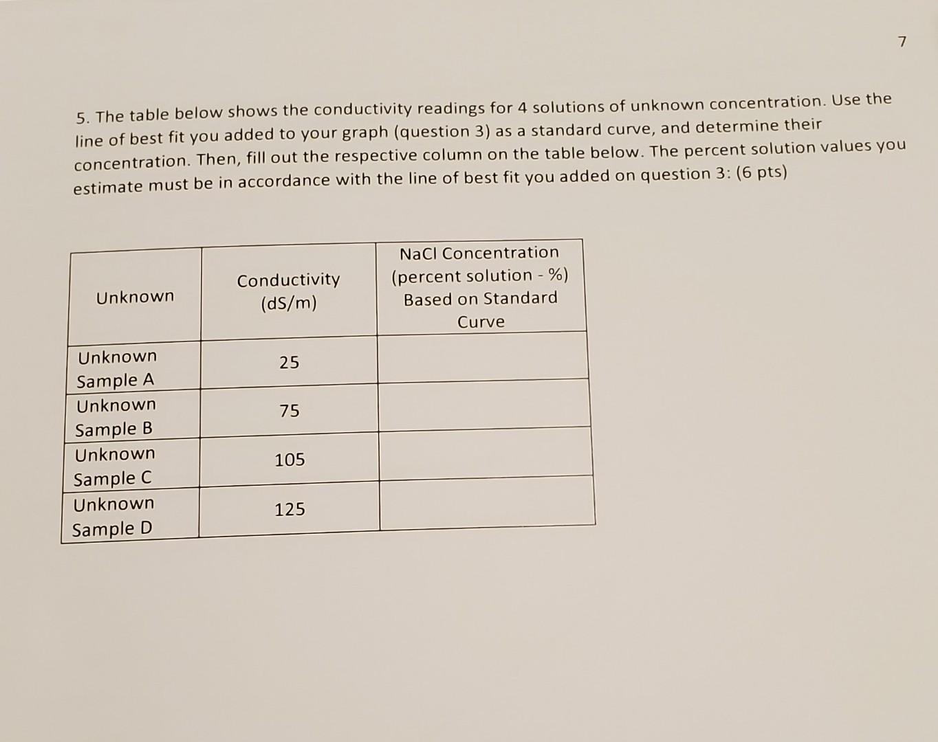 Solved 5. The table below shows the conductivity readings | Chegg.com