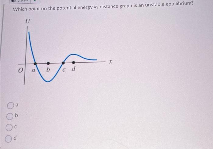 Solved Which point on the potential energy vs distance graph | Chegg.com