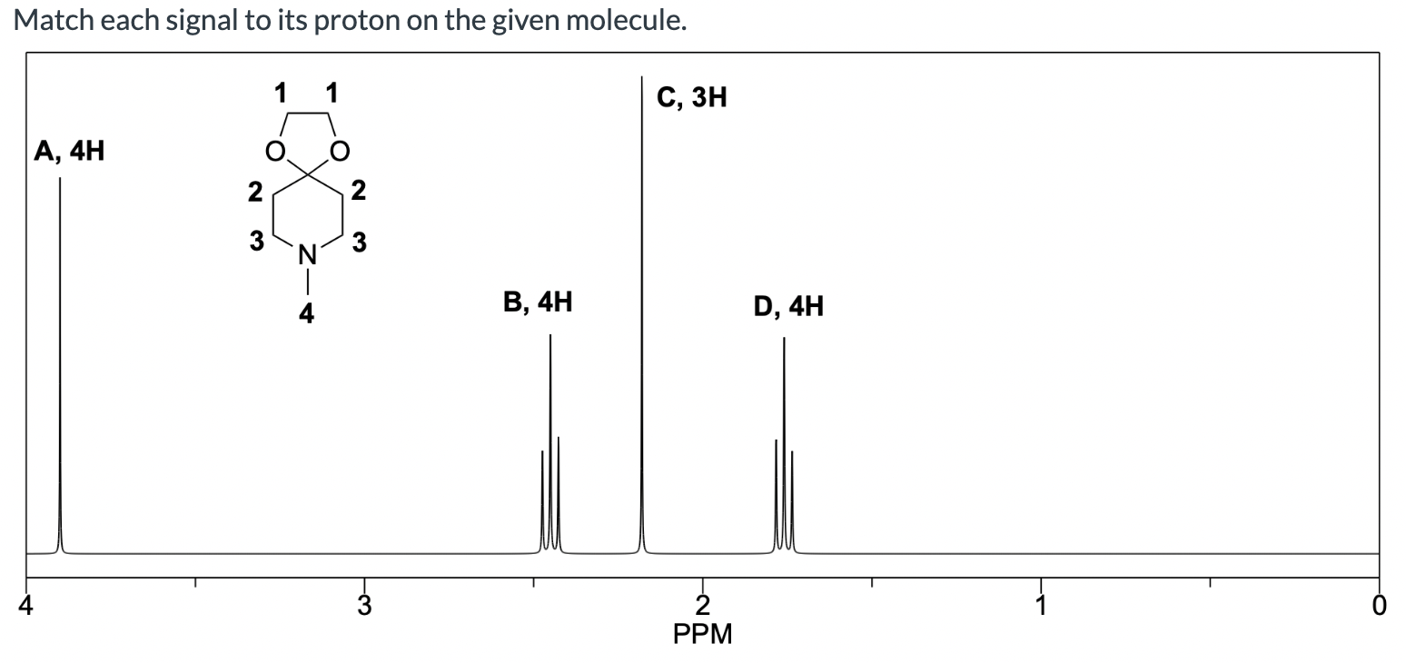 Solved Match each signal to its proton on the given | Chegg.com