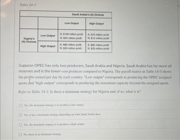 Solved Table 14−3 Suppose OPEC has only two producers, Saudi | Chegg.com Solved Table 14−3 Suppose OPEC has only two producers, Saudi | Chegg.com