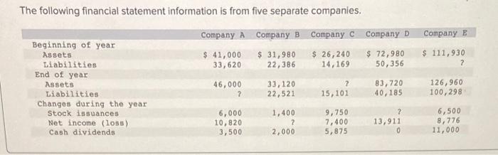 Solved Compute the net income of the year for Company | Chegg.com