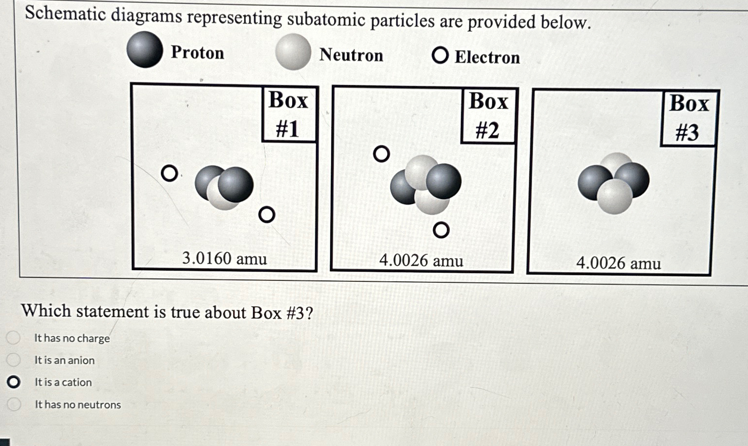 Solved Schematic diagrams representing subatomic particles | Chegg.com