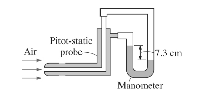 Solved A Pitot-static probe connected to a watermanometer is | Chegg.com