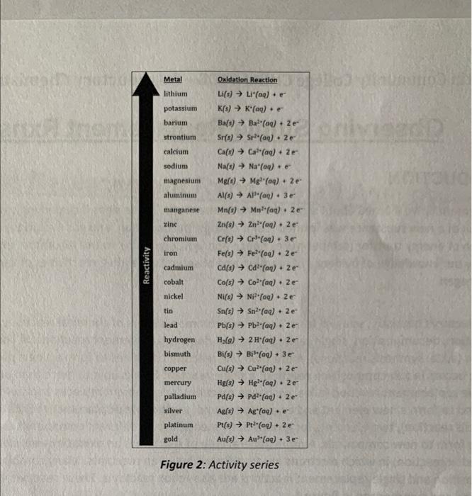 Solved Use the activity series (Figure 2 in Procedure) to | Chegg.com
