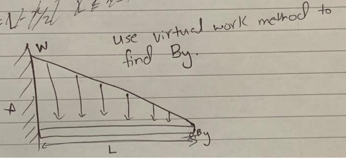 Solved use virtual work method to find By. | Chegg.com