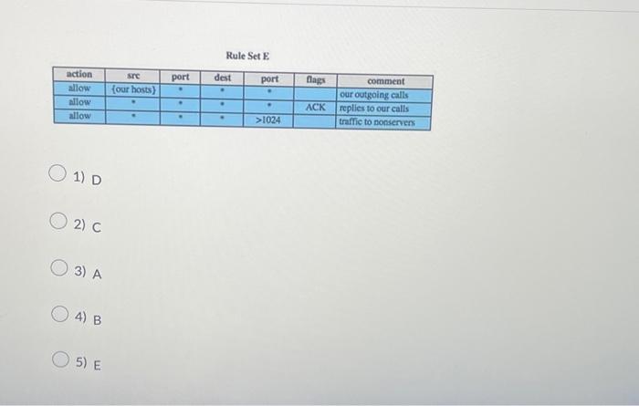 Solved Which ruleset is intended to allow any internal host | Chegg.com