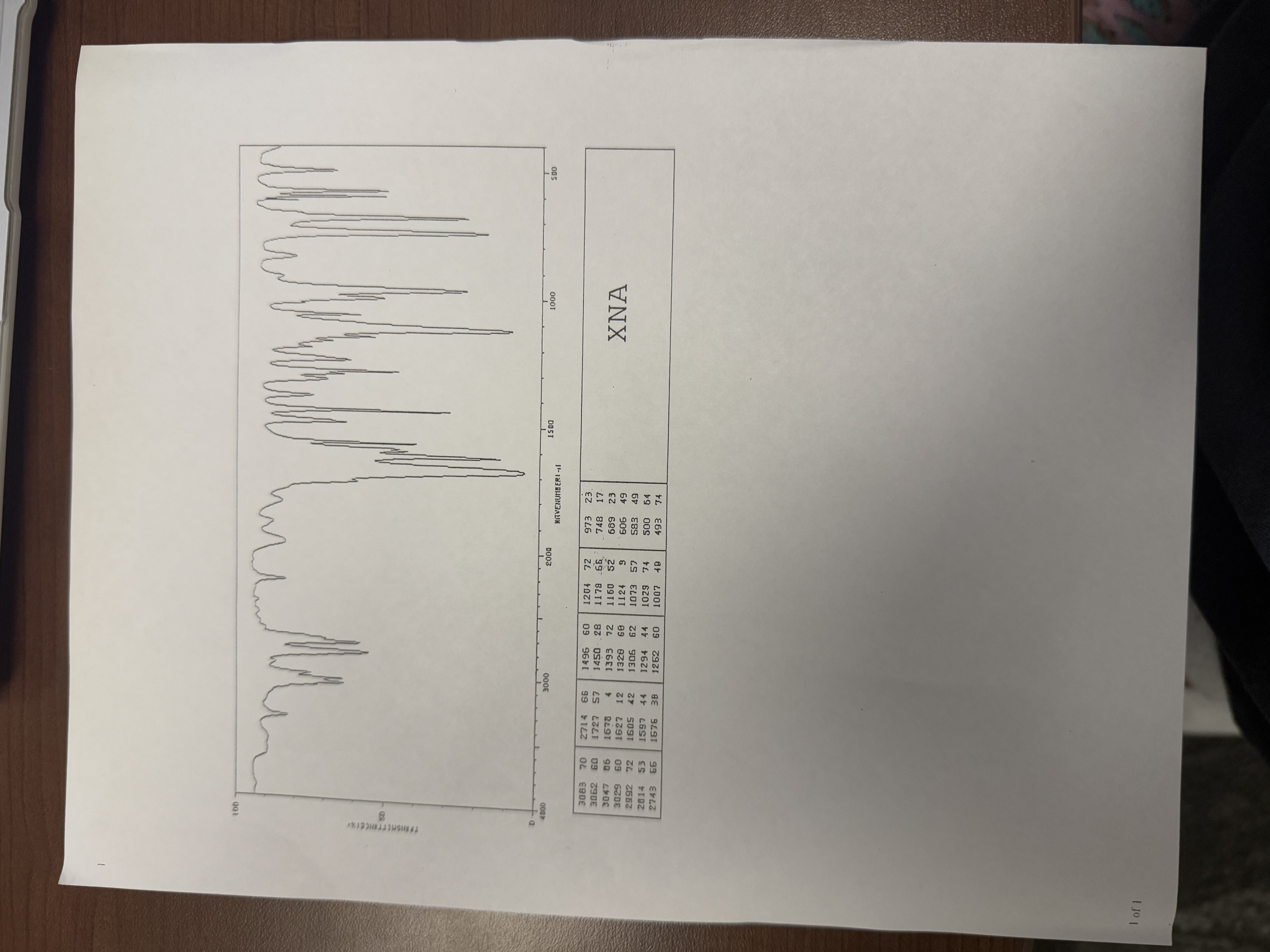 Solved 1) ﻿Assign the peaks in the 1H NMR spectrum of your | Chegg.com
