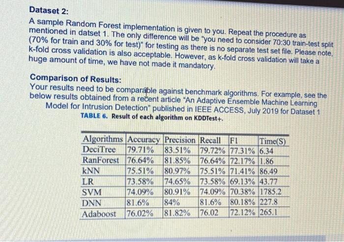 Solved Dataset 2: A sample Random Forest implementation is | Chegg.com