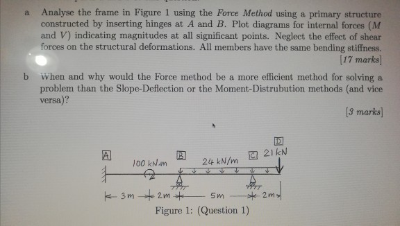 Solved a Analyse the frame in Figure 1 using the Force | Chegg.com