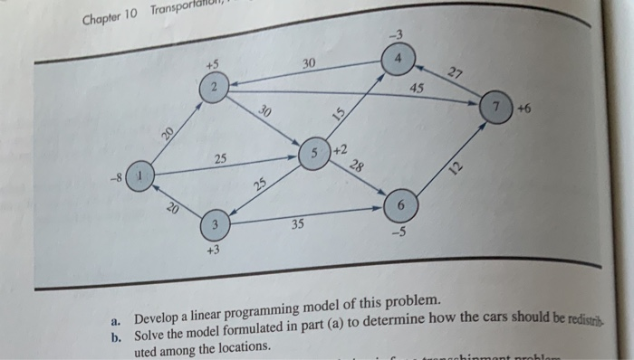 Solved 29. A rental car company has an imbalance of cars at | Chegg.com