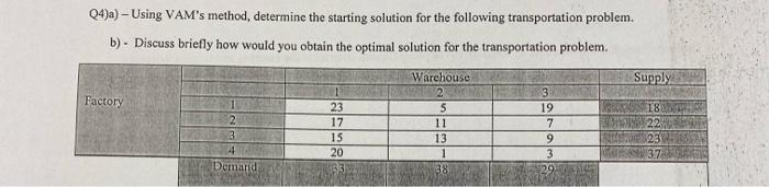 Solved Q4)a) - Using VAM's method, determine the starting | Chegg.com