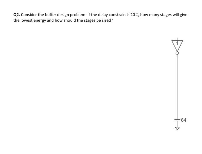 Solved Q2. Consider the buffer design problem. If the delay | Chegg.com