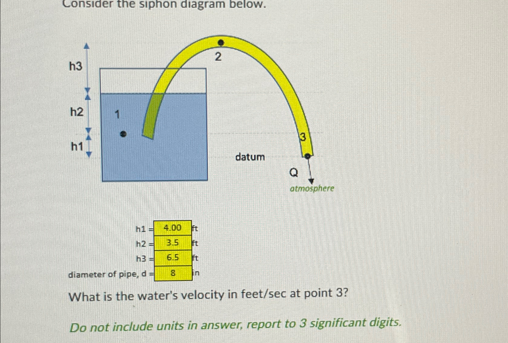 Solved Consider the siphon diagram below.What is the water's | Chegg.com