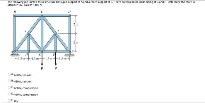 Solved The following pin-jointed truss structure has a pin | Chegg.com