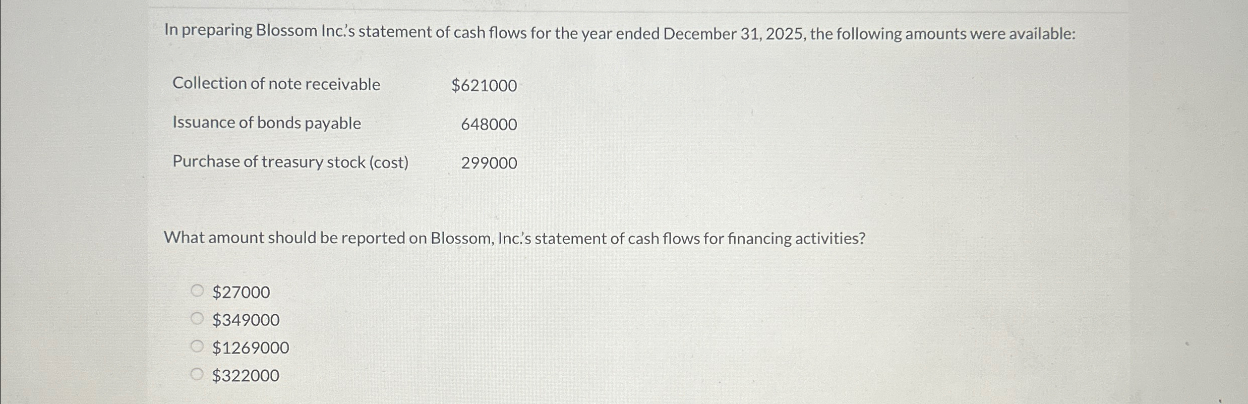 Solved In preparing Blossom Inc.'s statement of cash flows | Chegg.com
