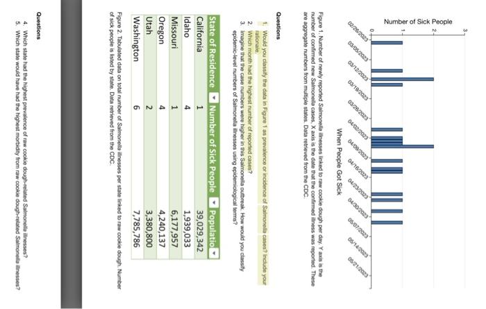 Solved Please help answer question 3 for figure 1 and | Chegg.com
