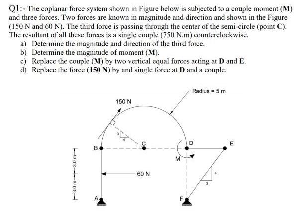 Solved Q1:- The coplanar force system shown in Figure below | Chegg.com