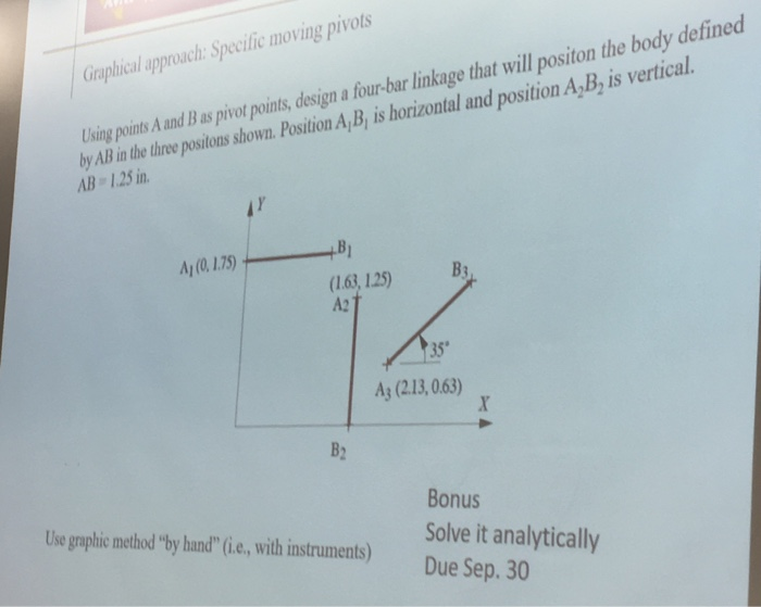 Solved Graphical approach: Specilic moving pivots Using | Chegg.com