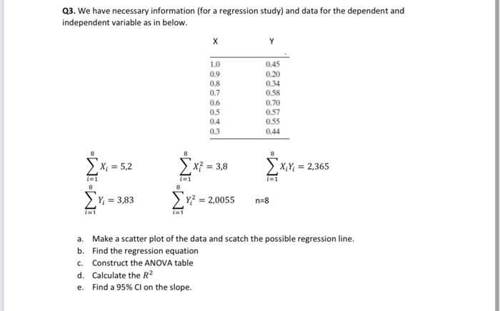 Solved Q3. We have necessary information (for a regression | Chegg.com