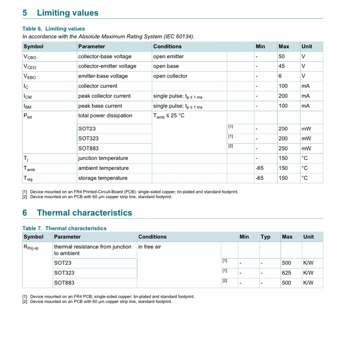 Solved Given the datasheet of the BC817C transistor, Qus | Chegg.com