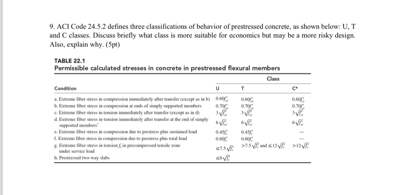 Solved ACI Code 24.5.2 ﻿defines three classifications of | Chegg.com