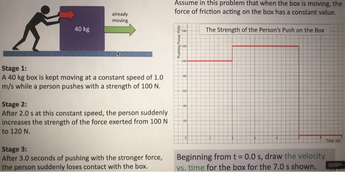 Solved Assume in this problem that when the box is moving, | Chegg.com