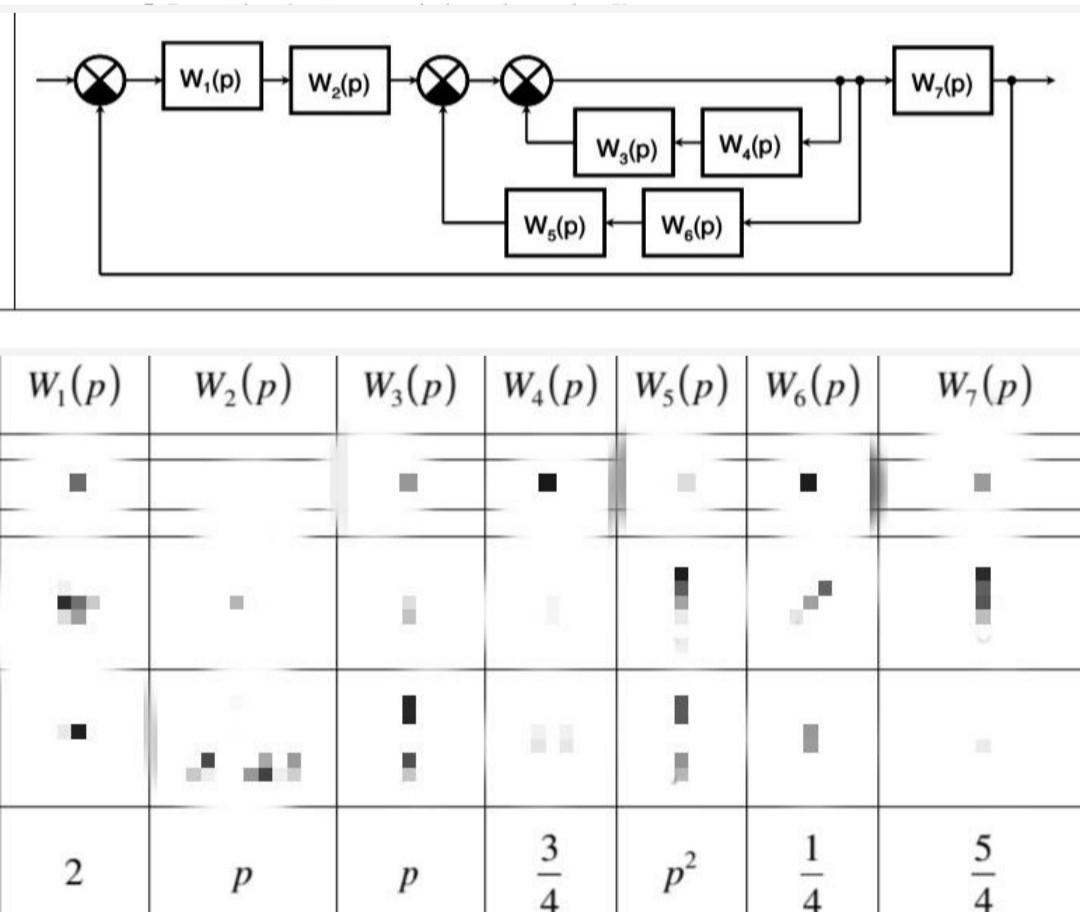 Solved Perform frequency responses calculations for | Chegg.com