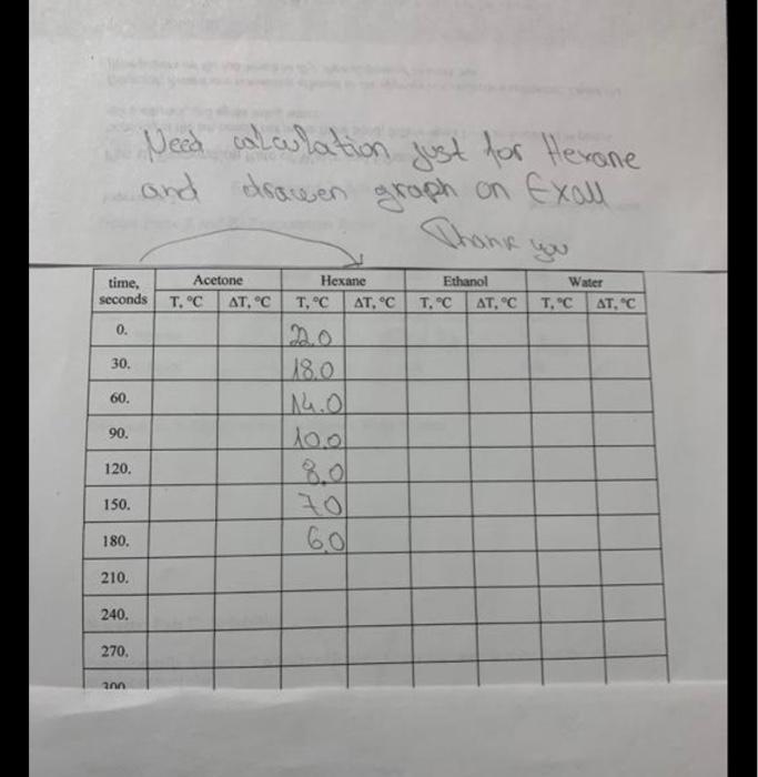 Solved need a calculation and graph gor the given data | Chegg.com