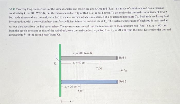 Solved 3-130 Two very long, slender rods of the same | Chegg.com