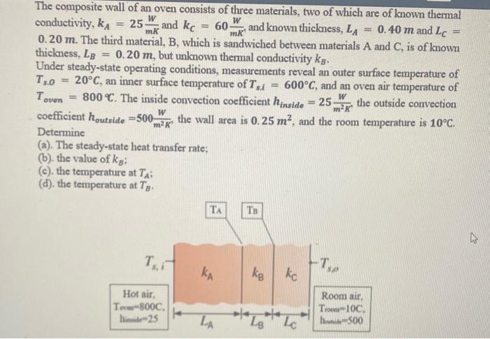 Solved The composite wall of an oven consists of three | Chegg.com