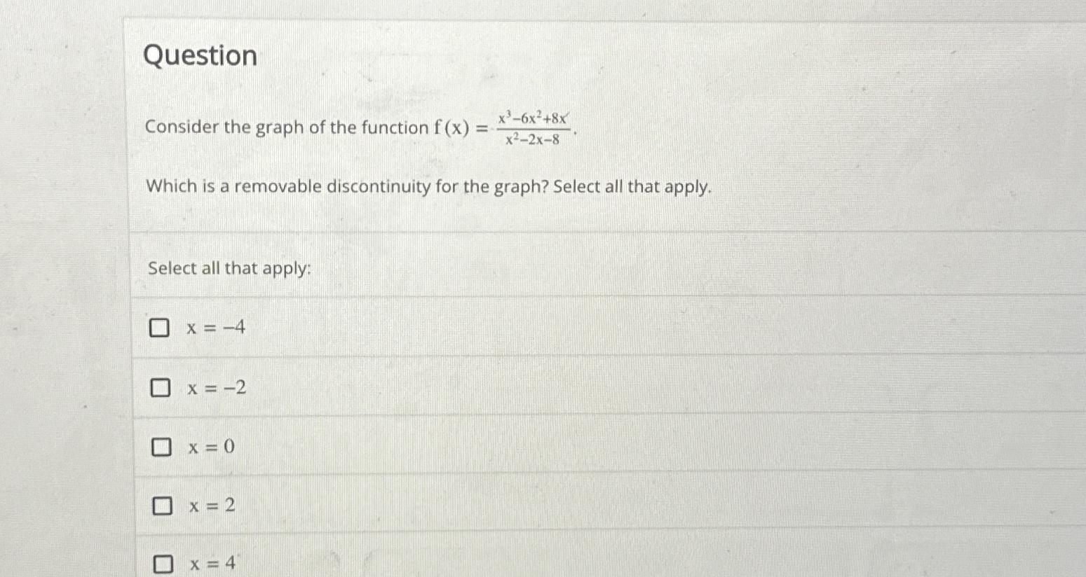 Solved QuestionConsider the graph of the function | Chegg.com